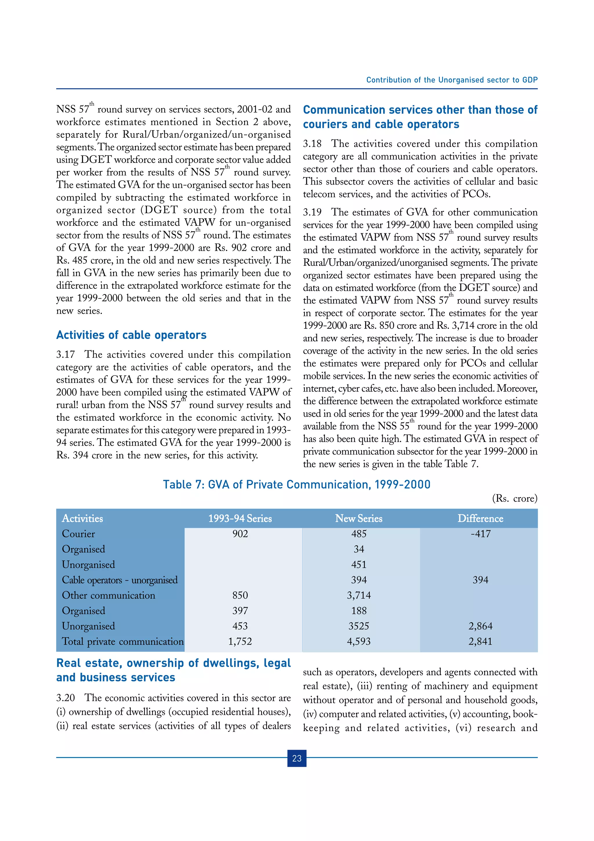 Contribution of the Unorganised Sector to GDP | PDF