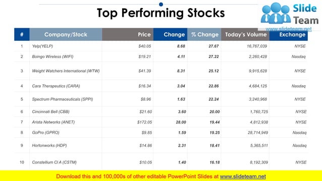 Contribution PowerPoint Presentation Slides | PDF