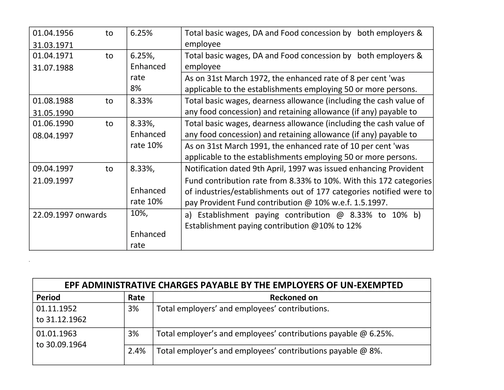 Contribution rate | PDF