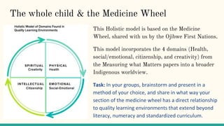 Contributions of First Nations in Canada workshop | PDF