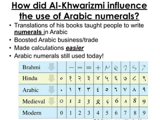 Contributions of muslims geography, math, medicine .pptx