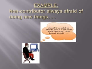 Contributor and non contributor | PPTX