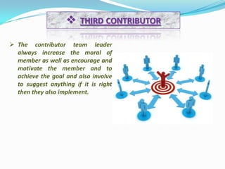 Contributor example and google as a contributor | PPTX