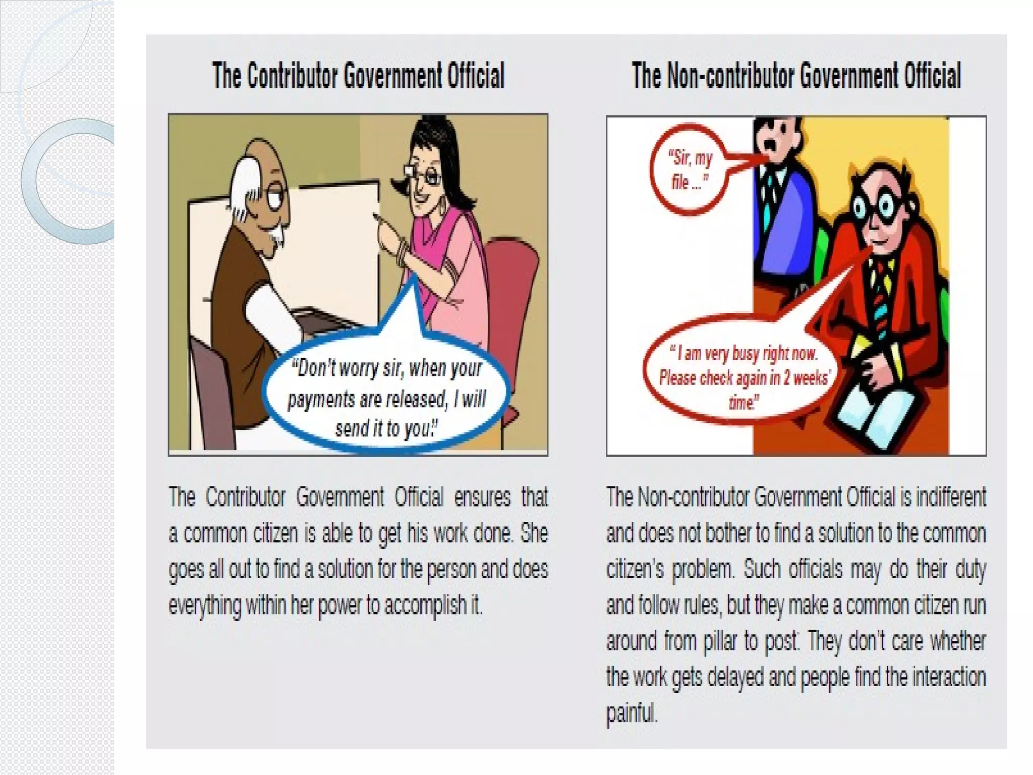 Contributor personality development | PPS