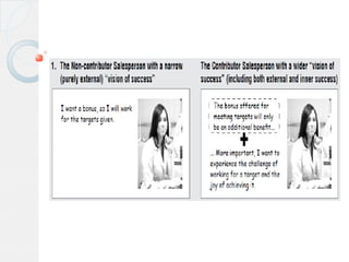 Contributor personality development | PPS
