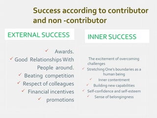 Contributor personality development | PPS