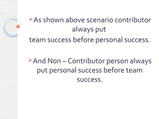 Contributor personality development | PPS