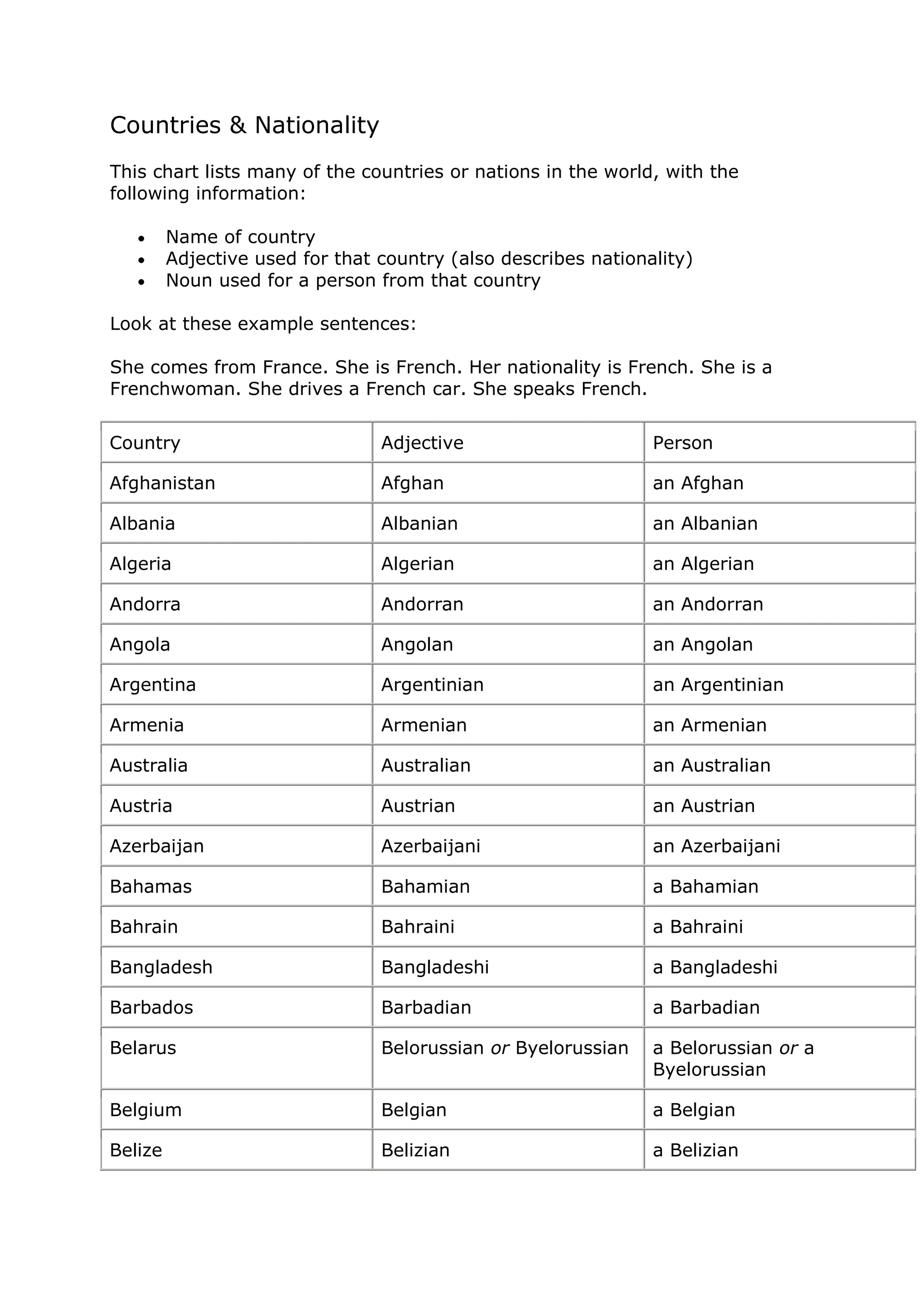 Contries and Nationalities | DOCX