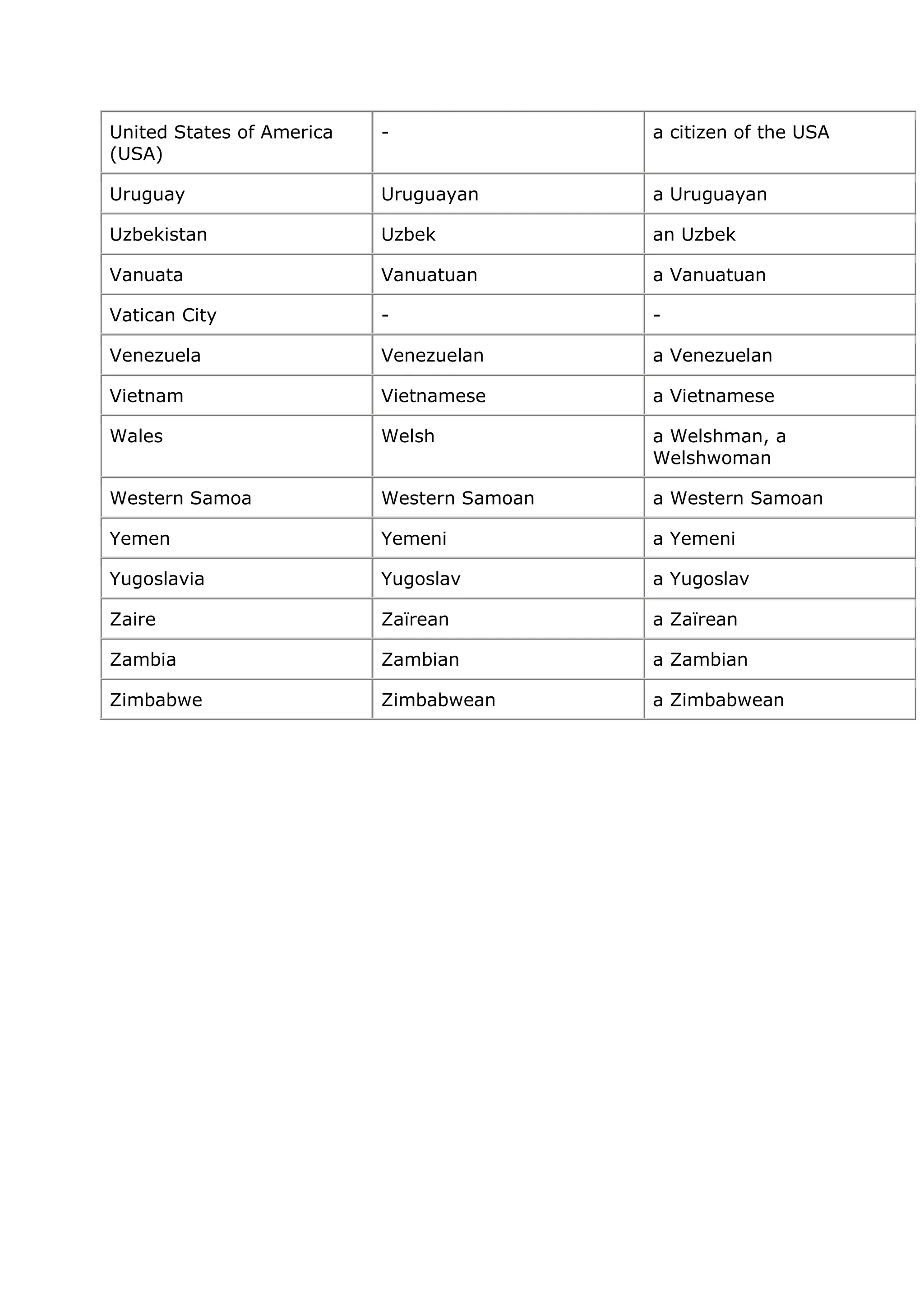 Contries and Nationalities | DOCX