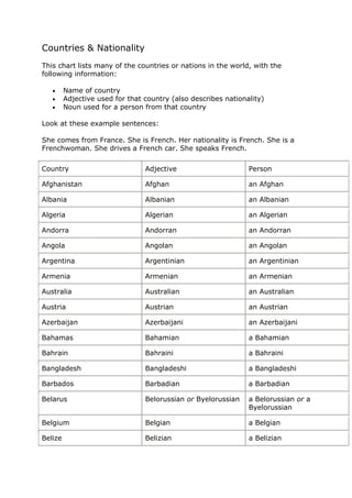 Contries and Nationalities | DOCX