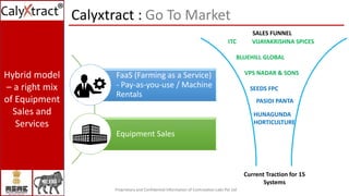Contrivation Labs | PDF