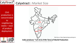 Contrivation Labs | PDF