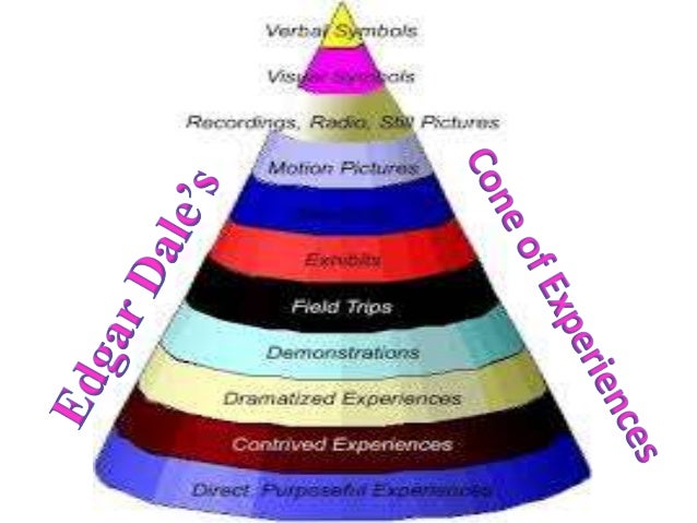 Contrived Experiences