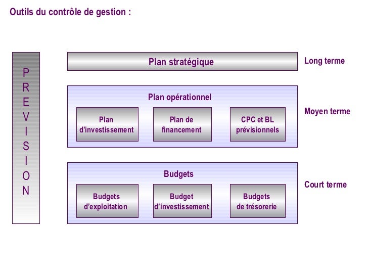 Contrôle De Gestion