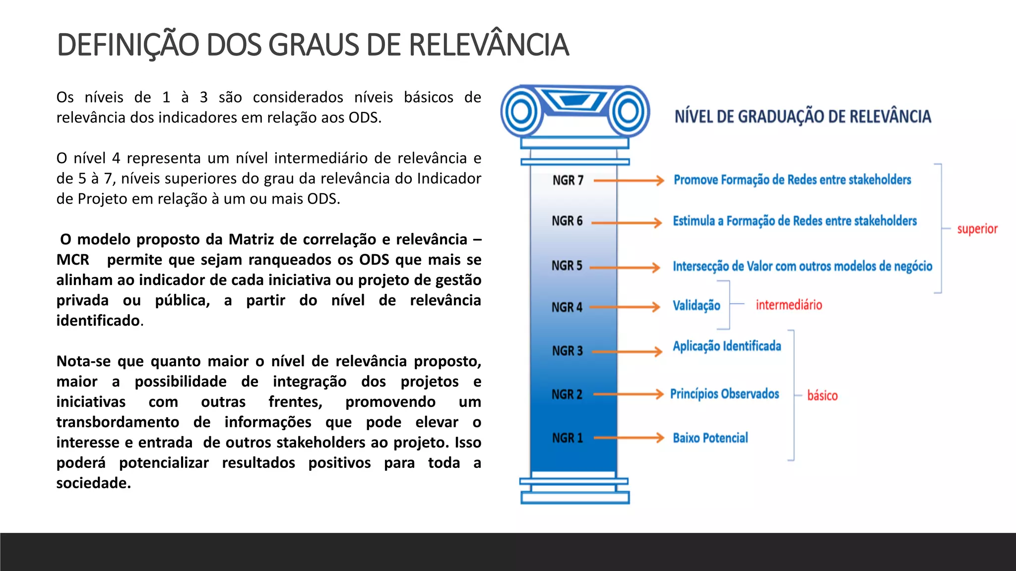 Proposta de um Modelo de Matriz de Correlação e Relevância – ODS e ...