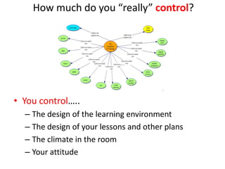 Control - Proactive Management in the Classroom | PPT