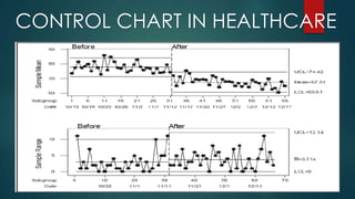 Control Chart For Variables | PPTX
