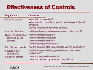 Control | PPT