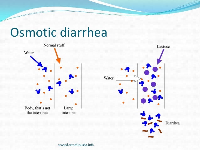 Control of diarrheal diseases