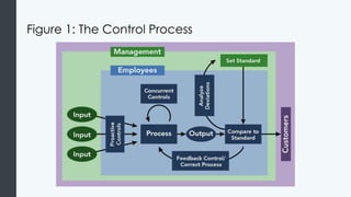 Control Strategies in Management sector | PPT
