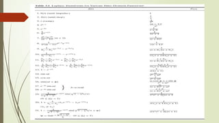 introduction of control system engineering 200008.pptx | Physics | Science