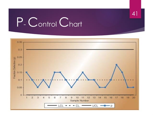 control charts regarding industrial engineering.pptx