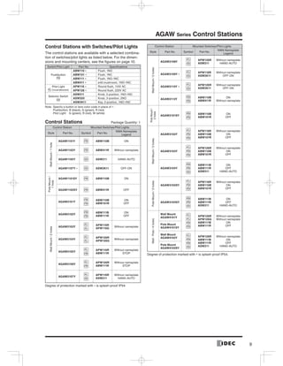 Control box-idec - www.haophuong.com