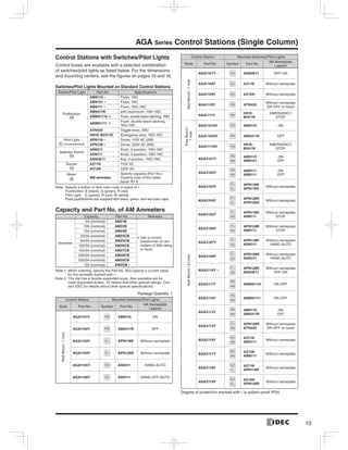 Control box-idec - www.haophuong.com