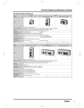 Control box-idec - www.haophuong.com