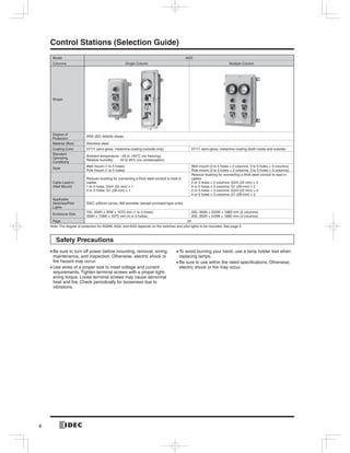 Control box-idec - www.haophuong.com
