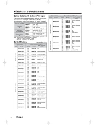 Control box-idec - www.haophuong.com