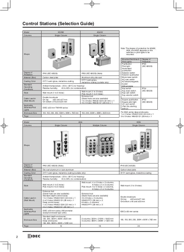 Control box-idec - www.haophuong.com