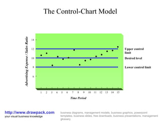 Control chart business model | PPT | Business | Business and Finance