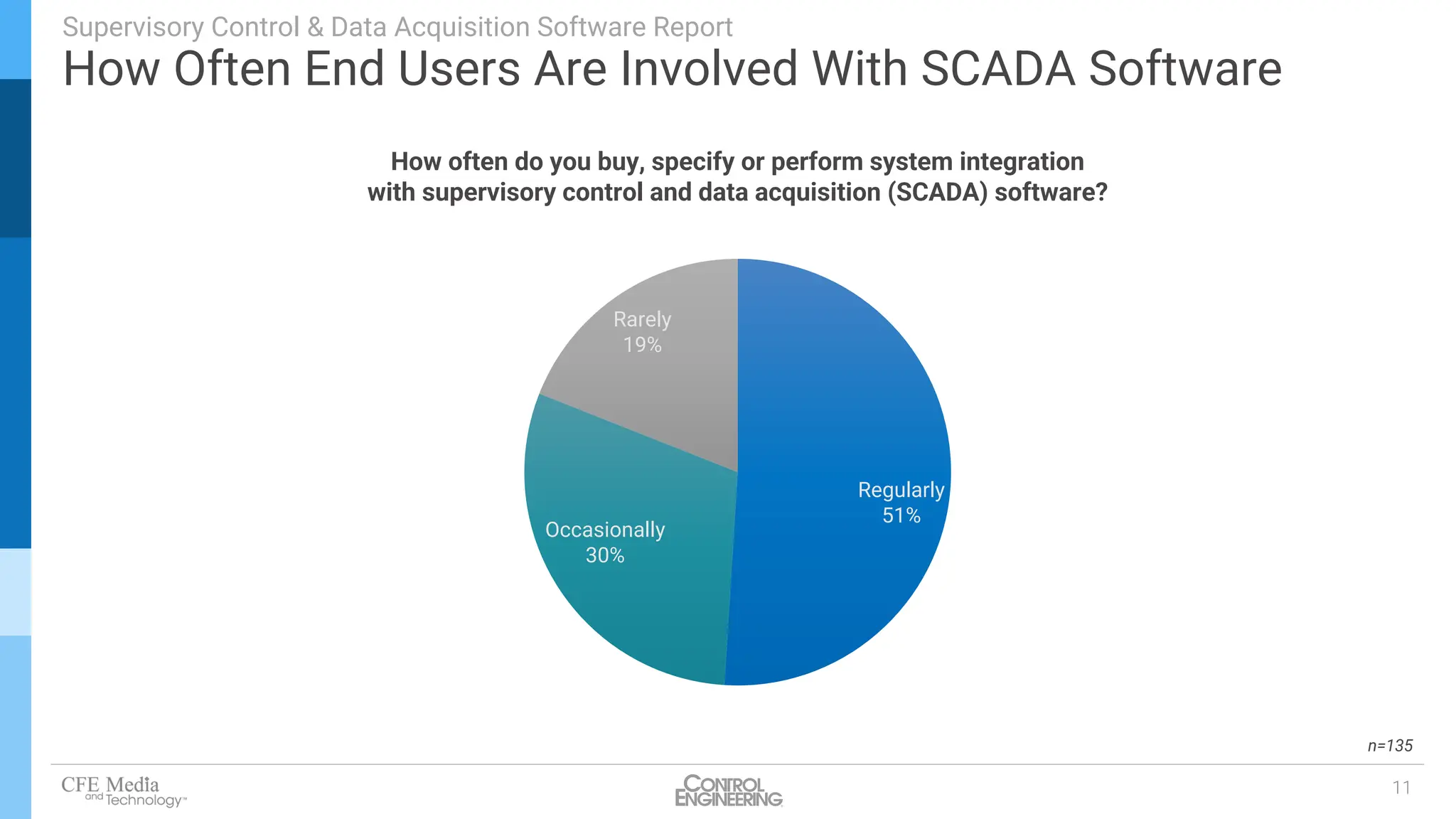 Control-Engineering-2023-SCADA-Report.pdf | Operating Systems | Computer Software and Applications