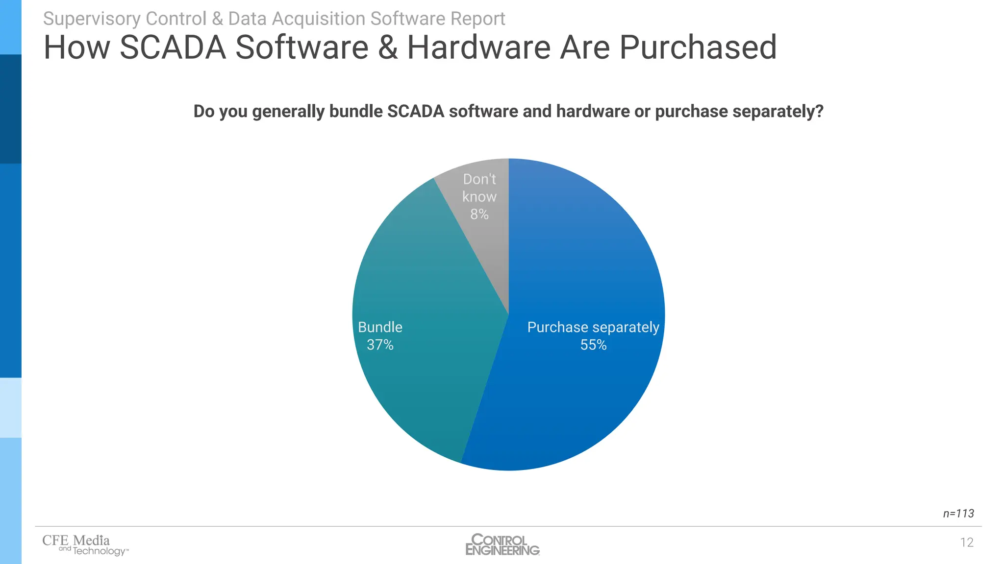 Control-Engineering-2023-SCADA-Report.pdf | Operating Systems ...