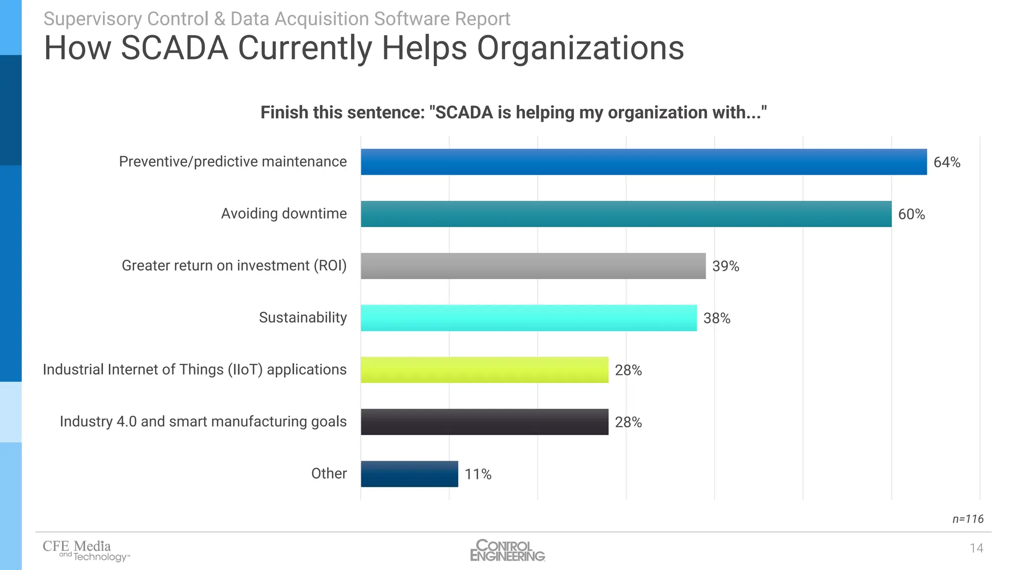 Control-Engineering-2023-SCADA-Report.pdf | Operating Systems ...