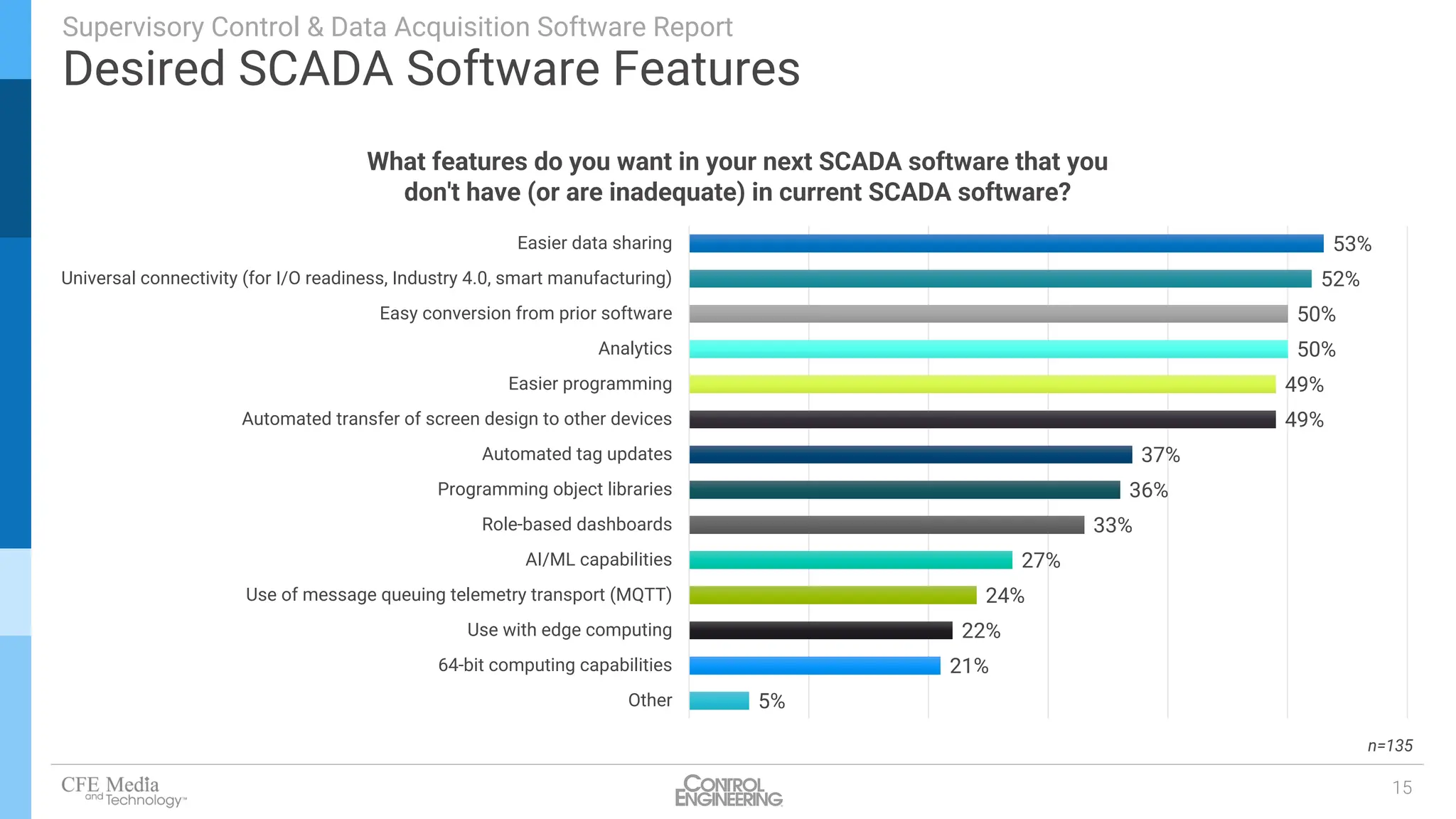 Control-Engineering-2023-SCADA-Report.pdf