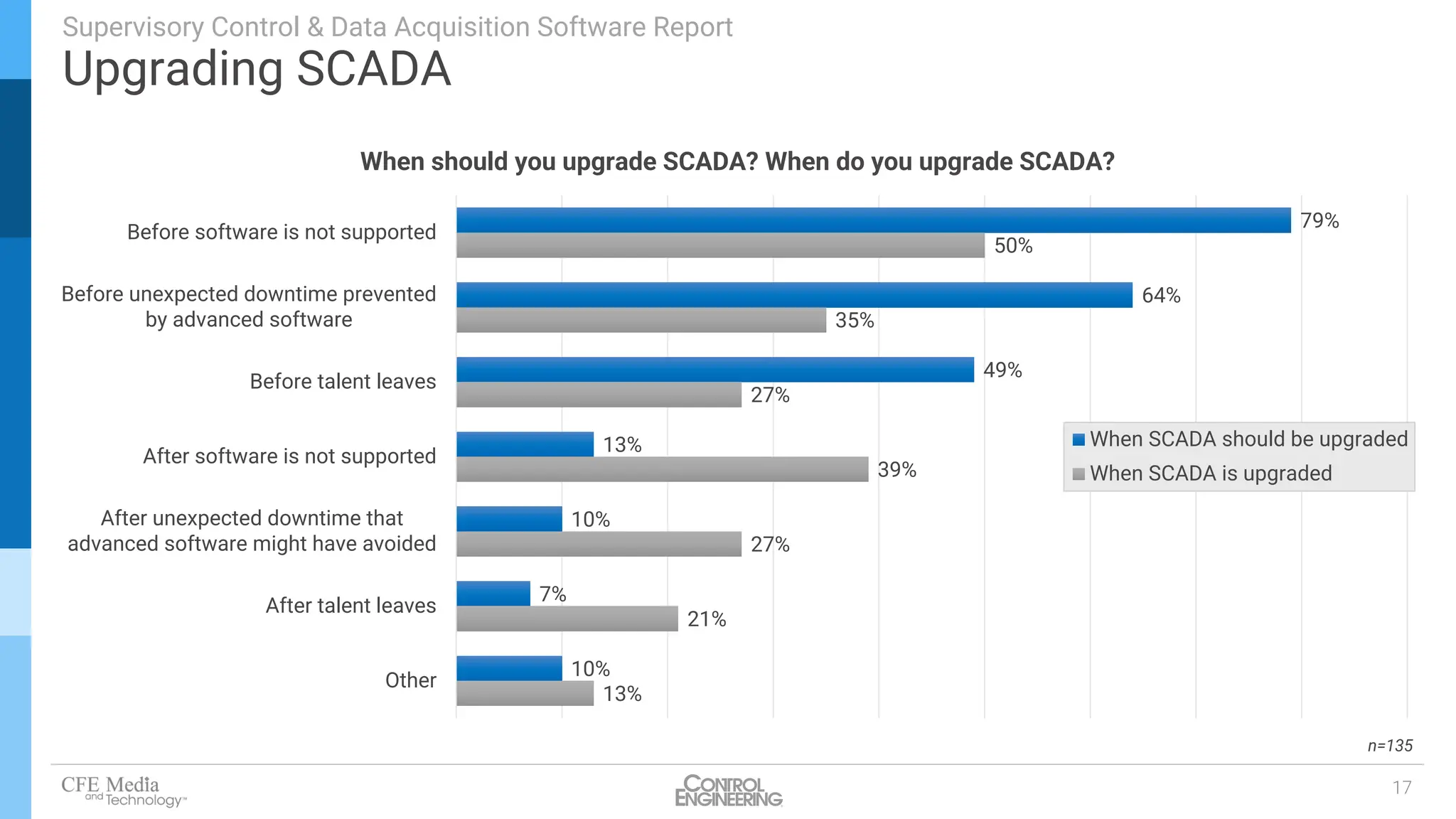 Control-Engineering-2023-SCADA-Report.pdf | Operating Systems ...