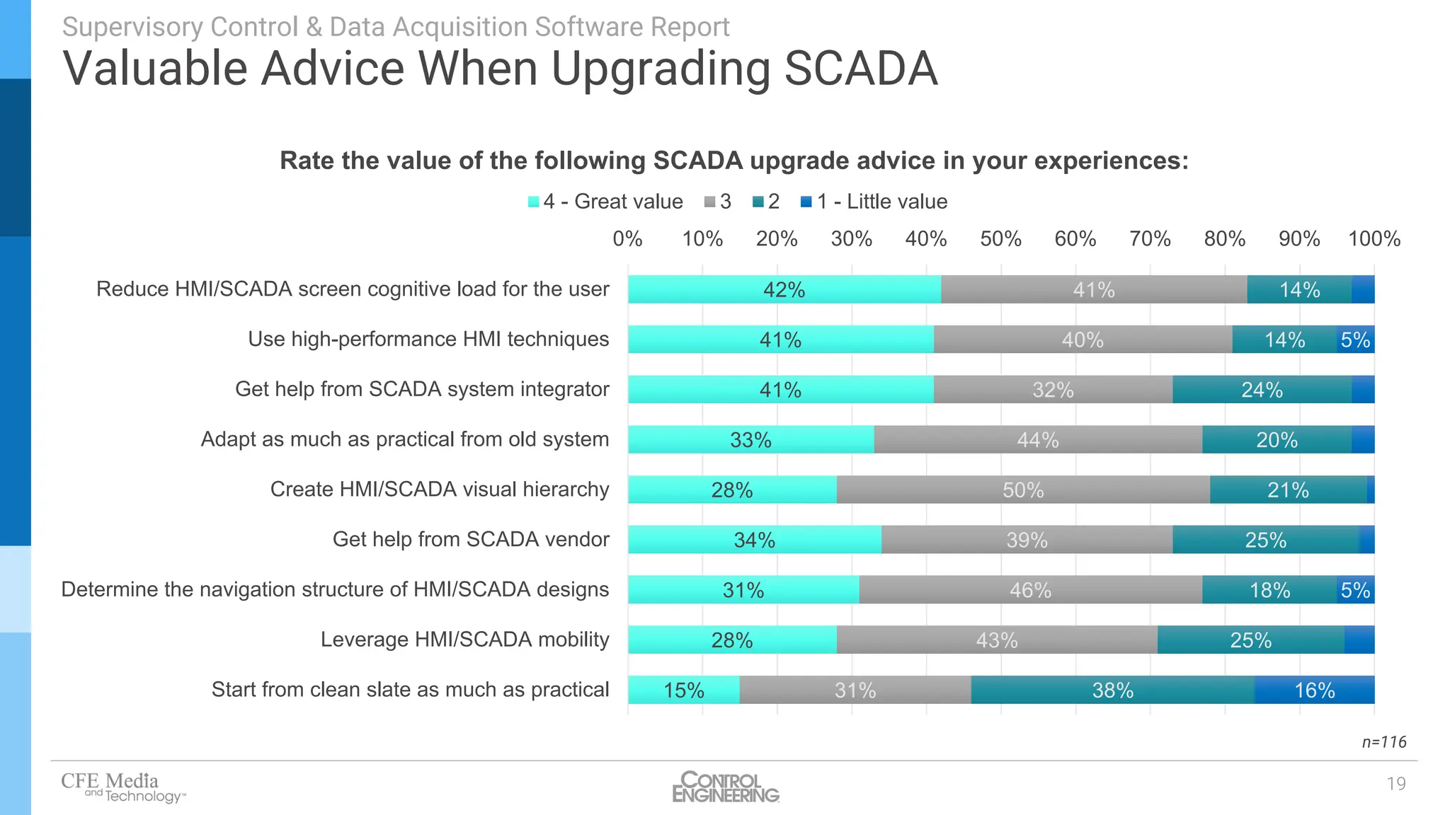 Control-Engineering-2023-SCADA-Report.pdf | Operating Systems ...