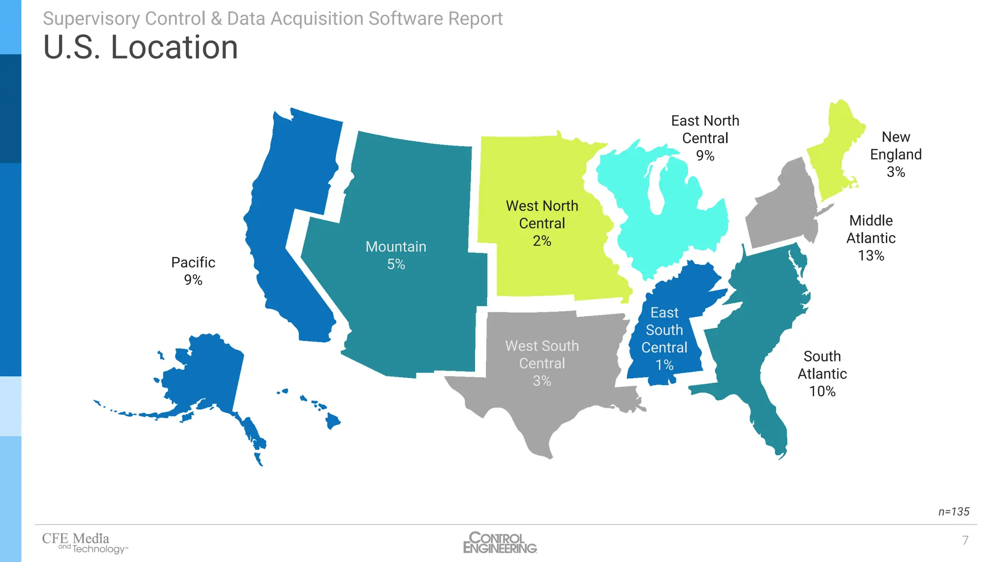 Control-Engineering-2023-SCADA-Report.pdf | Operating Systems ...