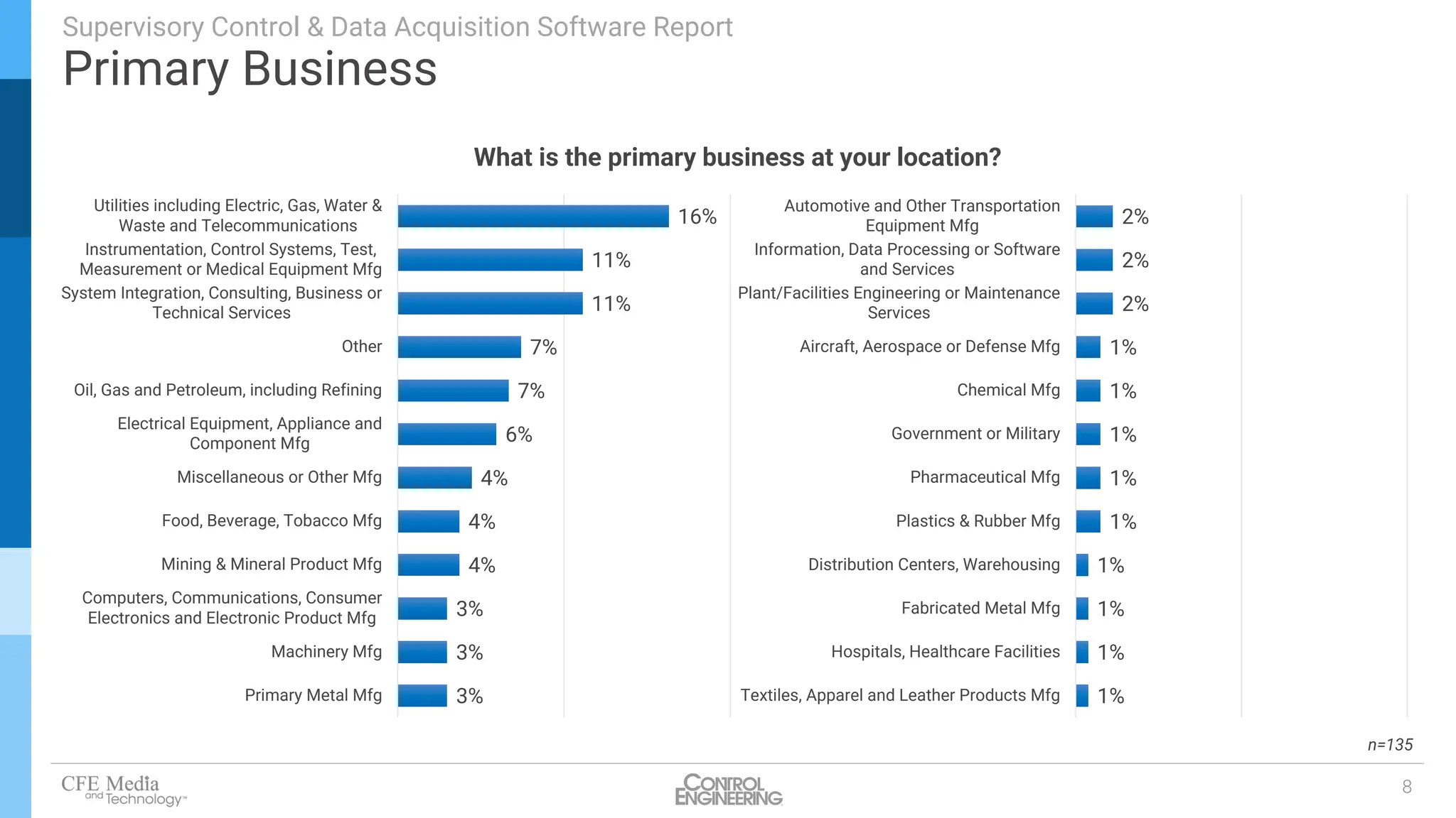 Control-Engineering-2023-SCADA-Report.pdf | Operating Systems ...