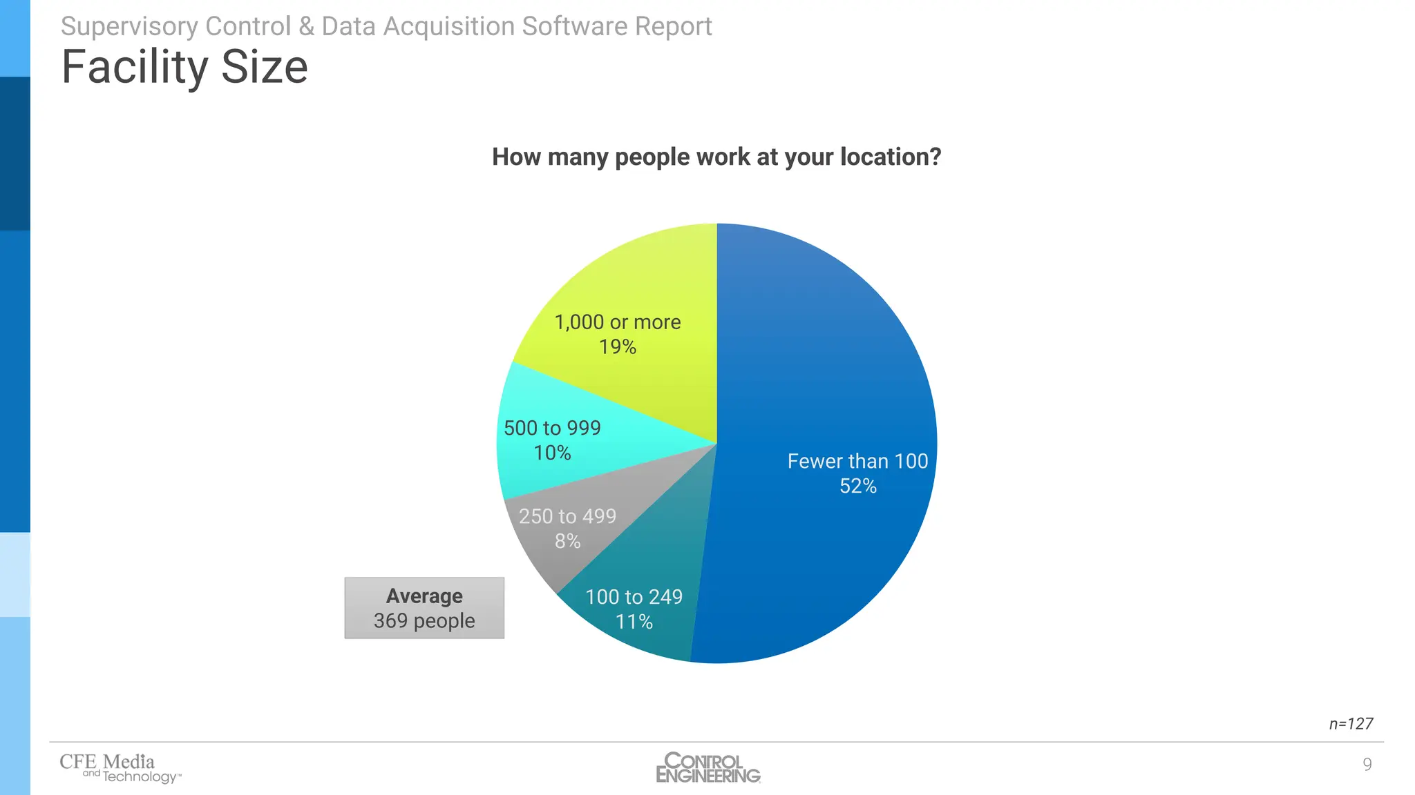 Control-Engineering-2023-SCADA-Report.pdf | Operating Systems ...