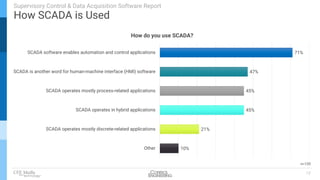 Control-Engineering-2023-SCADA-Report.pdf | Operating Systems | Computer Software and Applications