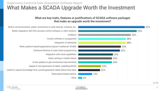 Control-Engineering-2023-SCADA-Report.pdf | Operating Systems | Computer Software and Applications