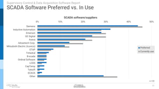 Control-Engineering-2023-SCADA-Report.pdf | Operating Systems ...