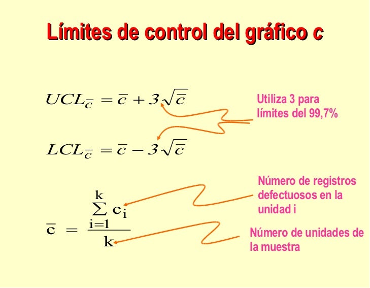 Control Estadistico De Procesos