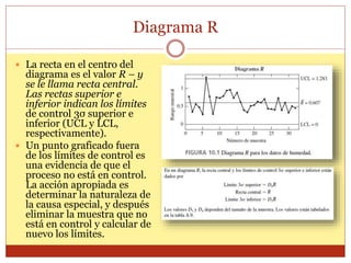 Control estadístico de la calidad | PPTX