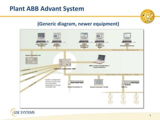 Control & HMI Emulation Project | PPTX