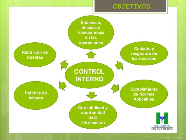 Presentación Control interno