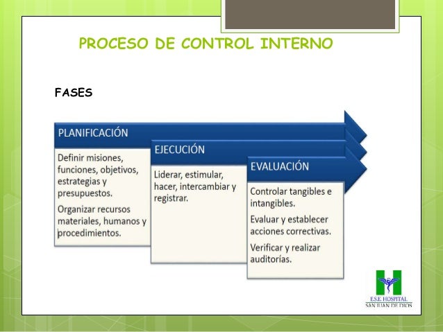 Presentación Control interno